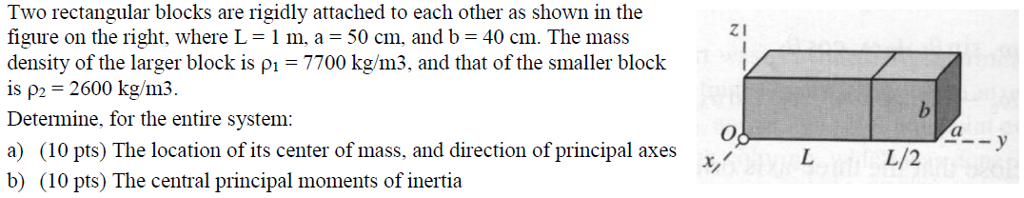 Solved Two rectangular blocks are rigidly attached to each | Chegg.com