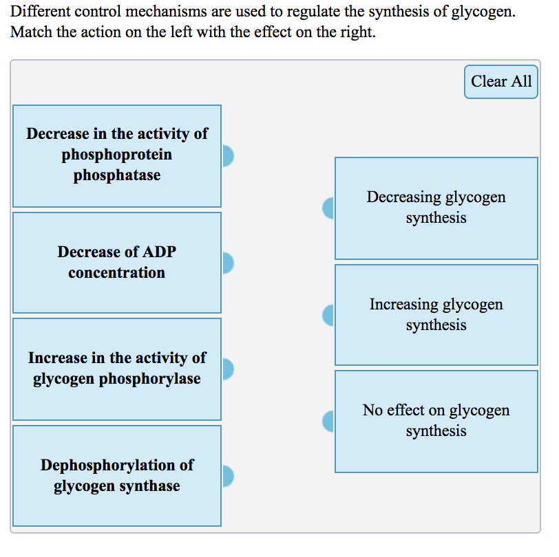 Solved Different control mechanisms are used to regulate the | Chegg.com