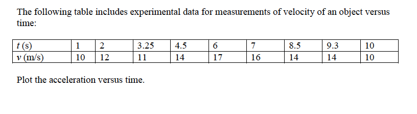 Solved The following table includes experimental data for | Chegg.com