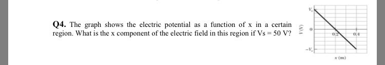 Solved Q4. The graph shows the electric potential as a | Chegg.com