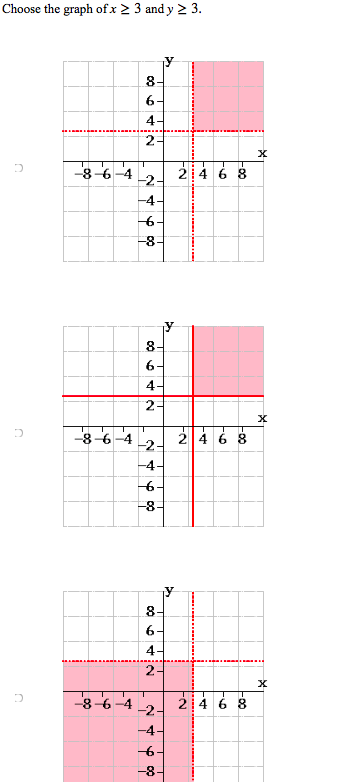 Solved Choose the graph of x > = 3 and y > = 3. | Chegg.com