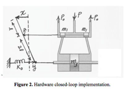 Solved Figure 1 depicts a hydraulic control valve which | Chegg.com