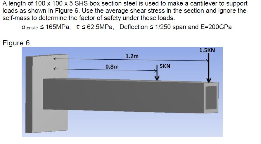Solved A length of 100 times 100 times 5 SHS box section | Chegg.com