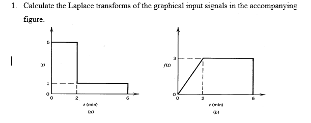 Solved 1. Calculate the Laplace transforms of the graphical | Chegg.com