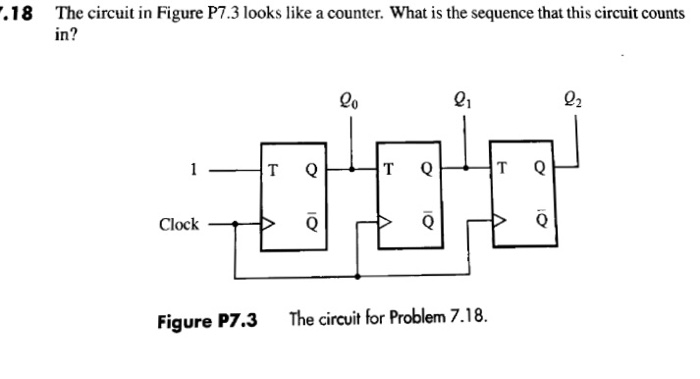 Solved 18 The circuit in Figure P7.3 looks like a counter. | Chegg.com