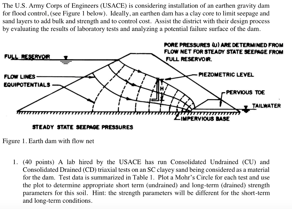 Solved The U.S. Army Corps of Engineers (USACE) is | Chegg.com