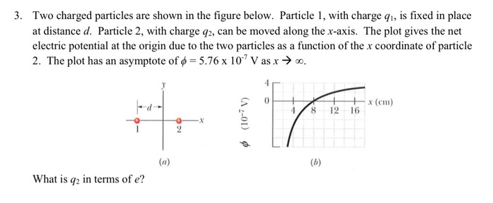 Solved Two charged particles are shown in the figure below. | Chegg.com