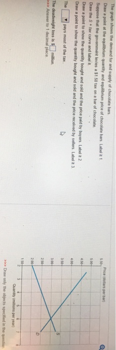 Solved The graph shows the demand for and supply of | Chegg.com