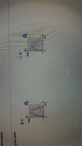 Solved using e same sotof axes, sketch graphs of the | Chegg.com