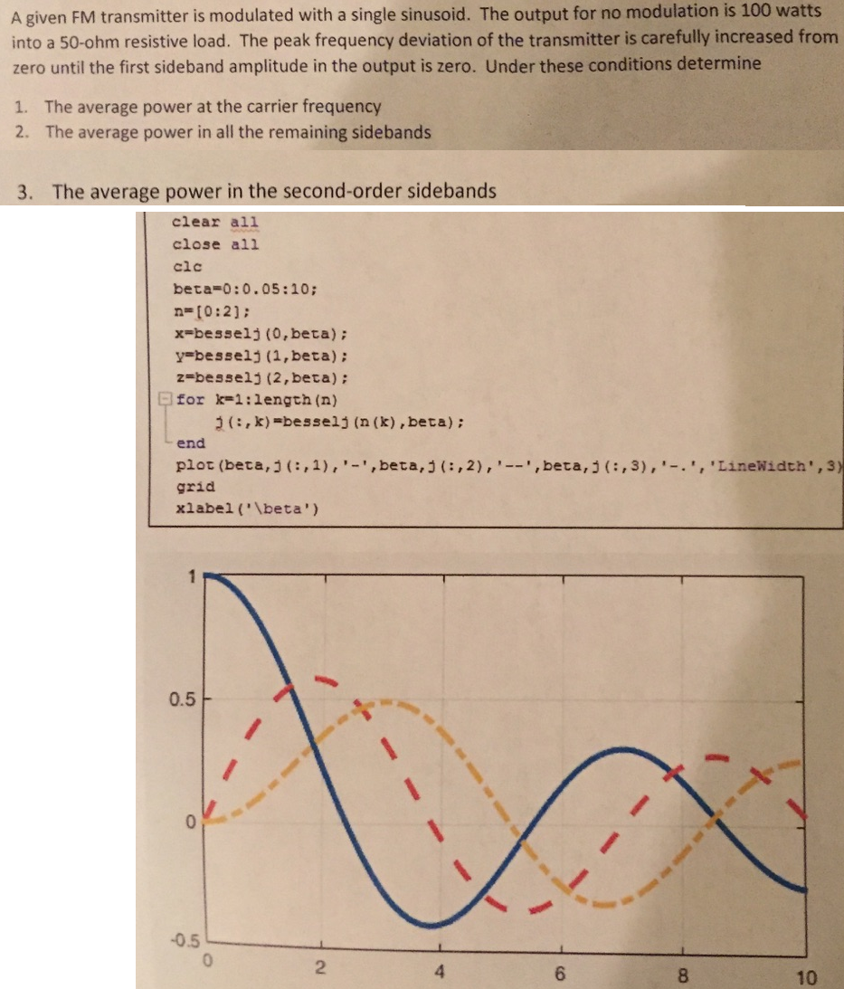 Solved A given FM transmitter is modulated with a single | Chegg.com