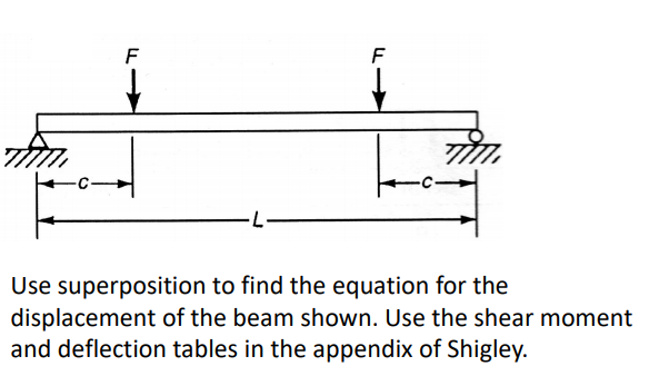 Solved Use superposition to find equation for the | Chegg.com