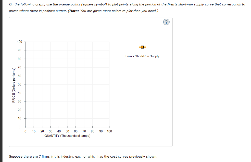 Solved 6. Deriving the short-run supply curve Consider the | Chegg.com