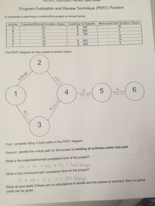 Solved Program Evaluation And Review Technique Pert 