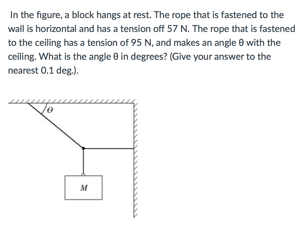 Solved In the figure, a block hangs at rest. the rope that | Chegg.com