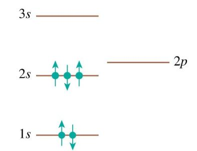 Solved Is this the ground state, an excited state, or a not | Chegg.com
