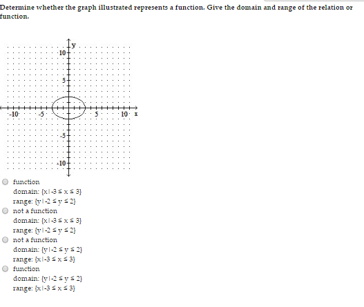 Solved Determine whether the graph illustrated represents a | Chegg.com