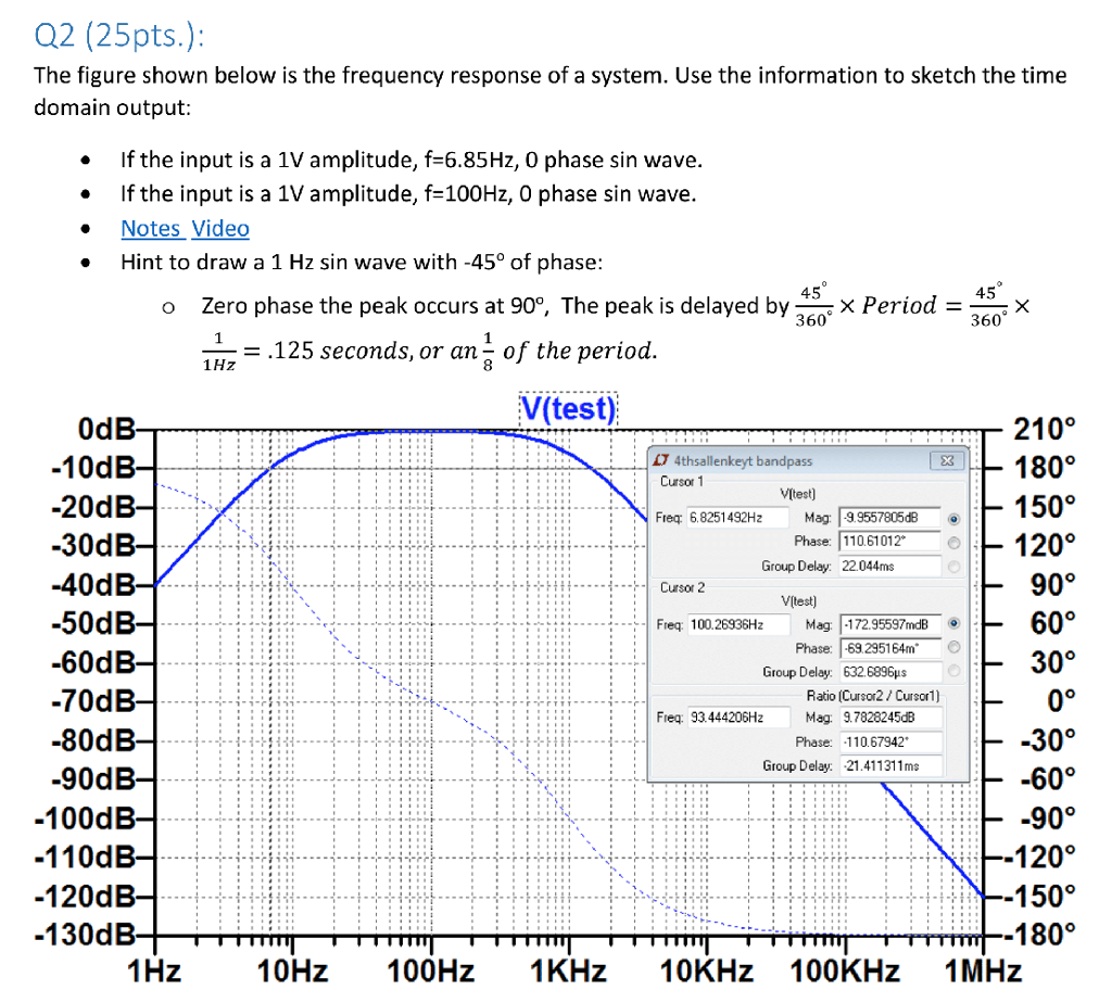 Solved The figure shown below is the frequency response of a | Chegg.com