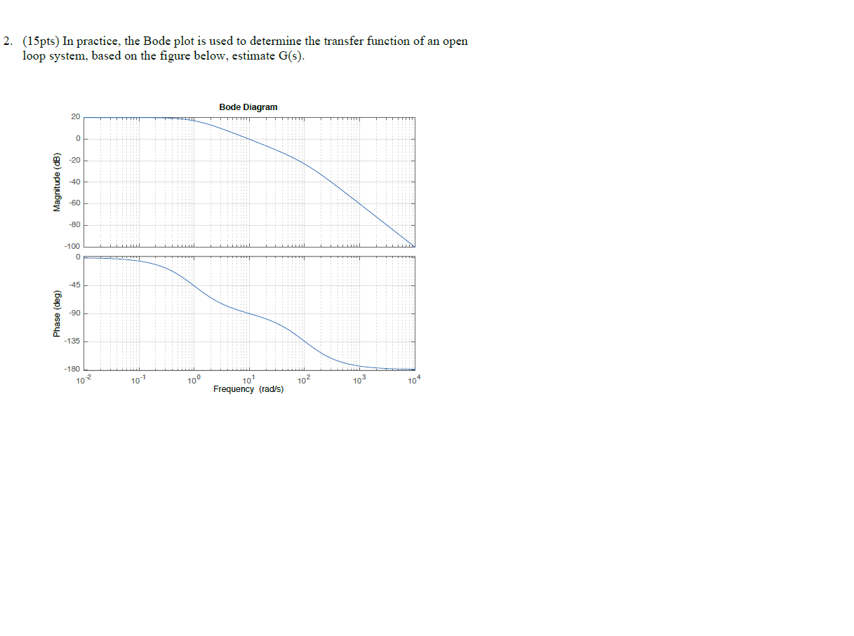 Solved In practice, the Bode plot is used to determine the | Chegg.com