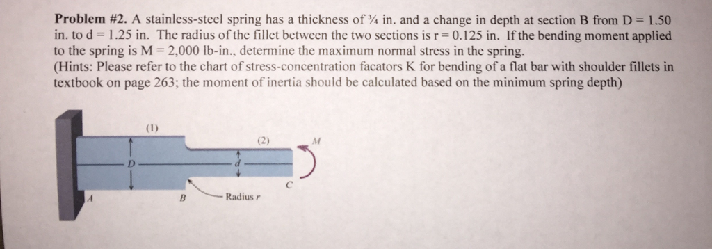 A stainless-steel spring has a thickness of 3/4 in. | Chegg.com