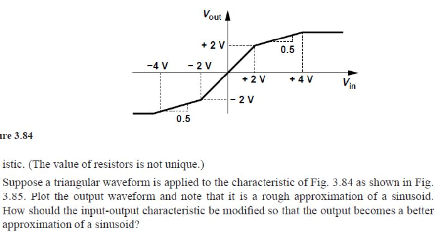 Solved Suppose a triangular waveform is applied to the | Chegg.com