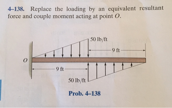 Solved Replace The Loading By An Equivalent Resultant Force 