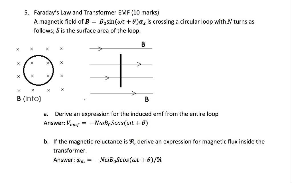 Solved Faraday's Law and Transformer EM F A magnetic field | Chegg.com
