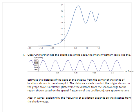 Consider Fresnel diffraction from an edge of an | Chegg.com