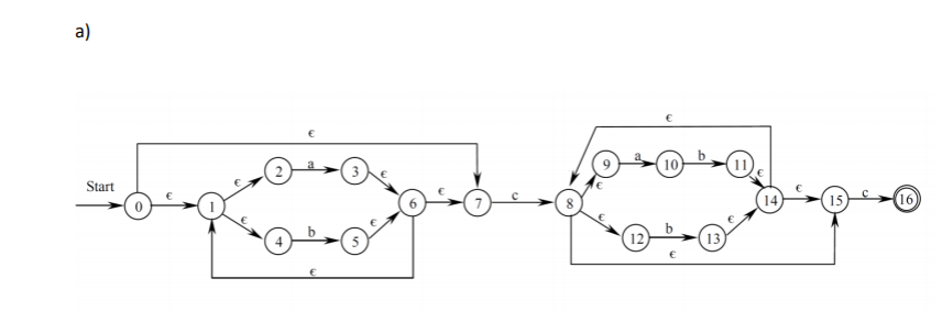 Solved Convert the following Non-deterministic Finite | Chegg.com Solved Convert the following Non-deterministic Finite | Chegg.com