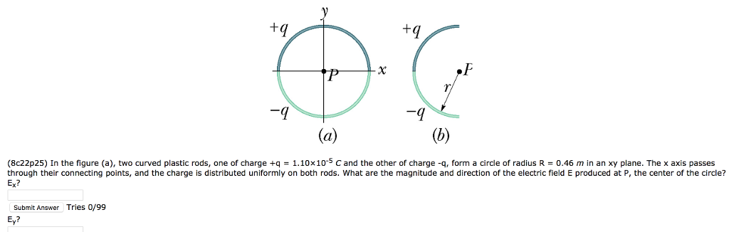 Solved (a) (b) (8c22p25) In the figure (a), two curved | Chegg.com