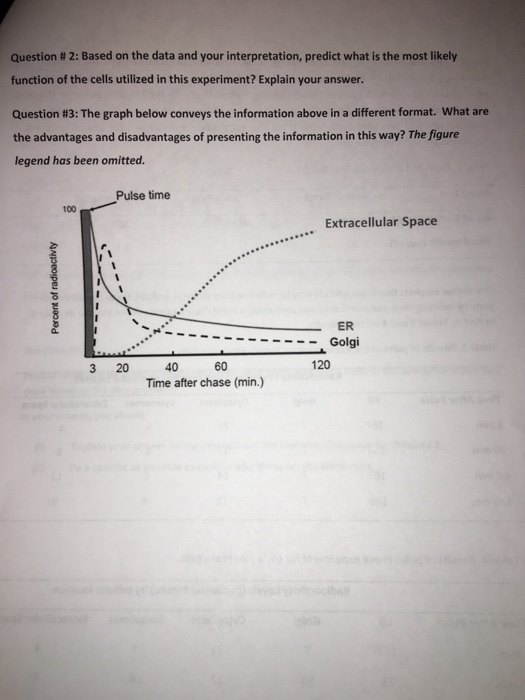 Solved Scientists can track the movement of proteins through | Chegg.com