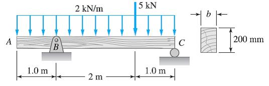 Solved A wood beam carriers the loading shown in the figure. | Chegg.com
