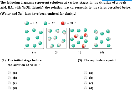 Solved The following diagrams represent solutions at various | Chegg.com