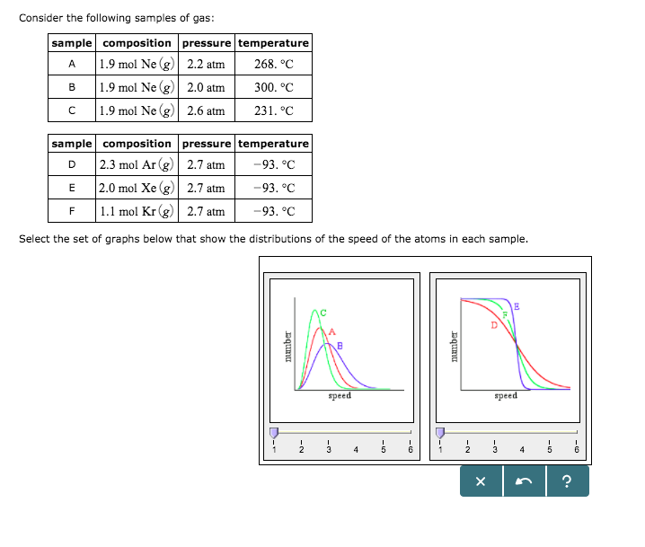 Solved Consider the following samples of gas: sample | Chegg.com