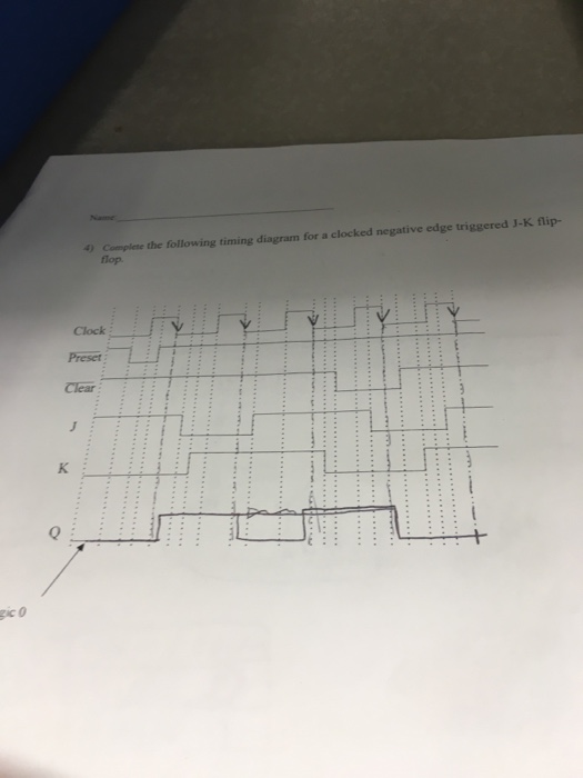 Solved Complete the following timing diagram for a clocked | Chegg.com