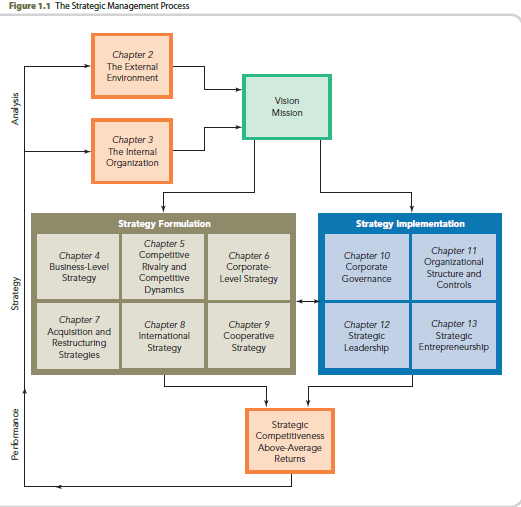 Students will create a strategic business plan for | Chegg.com