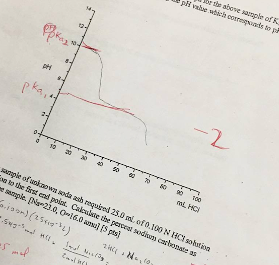 Solved 1. Sketch the be expected titration curve graph for | Chegg.com