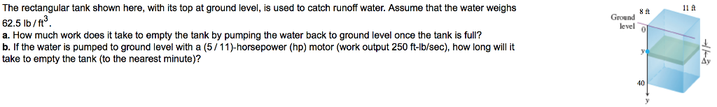 Solved The rectangular tank shown here, with its top at | Chegg.com