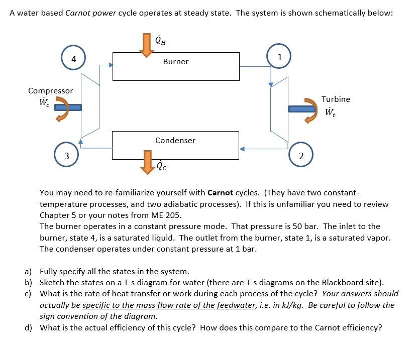 Solved A water based Carnot power cycle operates at steady | Chegg.com
