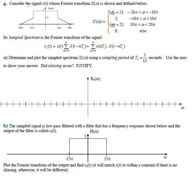 Solved Consider the signal x(t) whose Fourier transform | Chegg.com