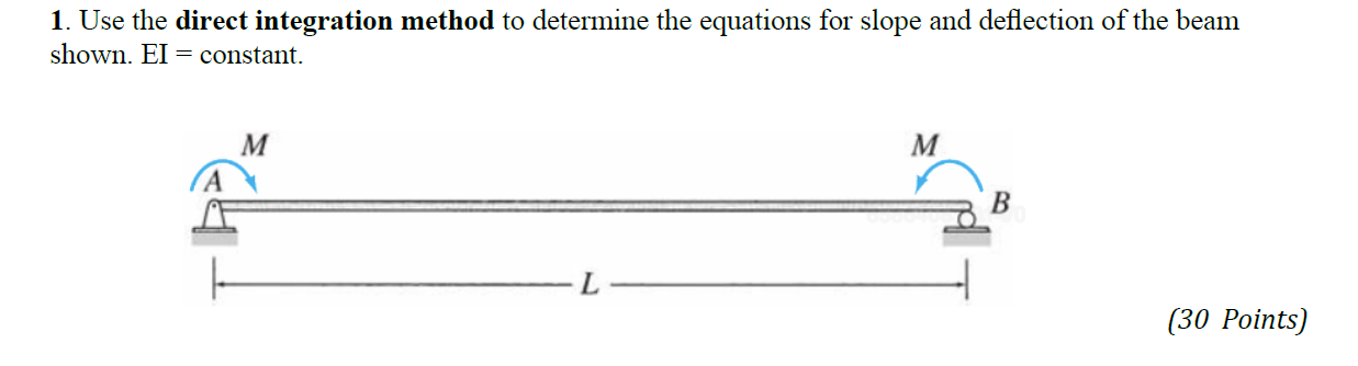 Solved Use the direct integration method to determine the | Chegg.com