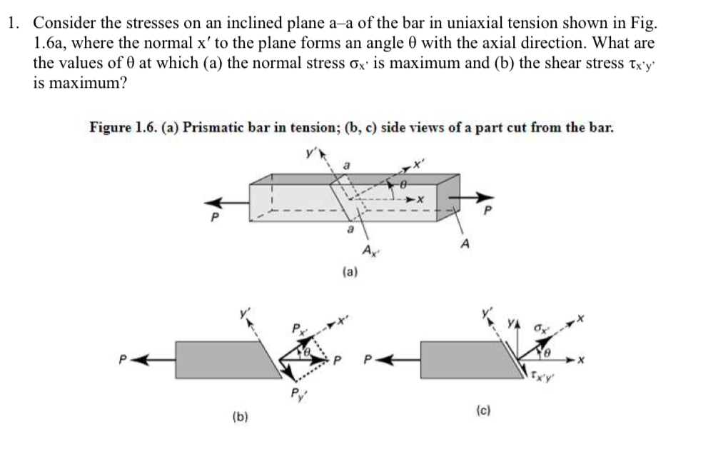 Solved Consider the stresses on an inclined plane a-a of the | Chegg.com
