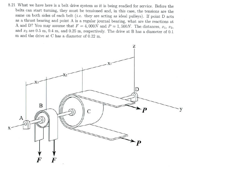 Solved What we have here is a belt drive system as it is | Chegg.com