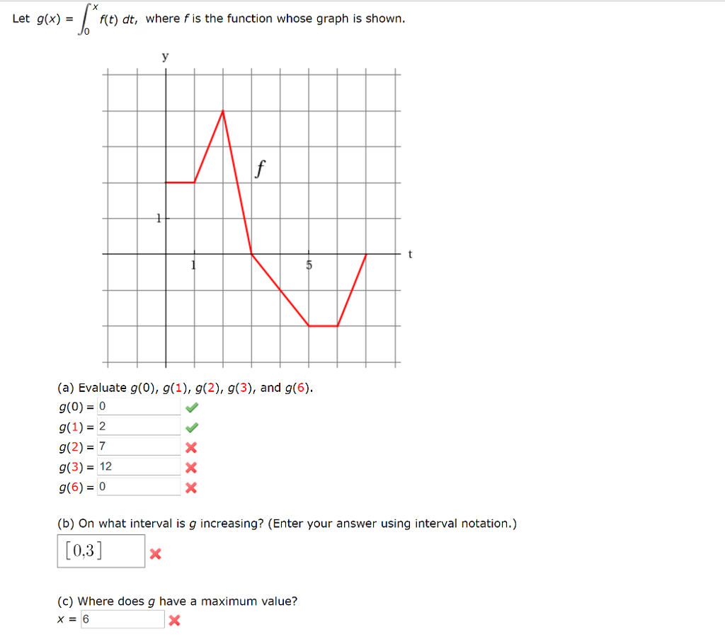 Solved Let g(x) = integral_0^x f(t) dt, where f is the | Chegg.com Solved Let g(x) = integral_0^x f(t) dt, where f is the | Chegg.com