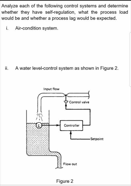 Solved Analyze each of the following control systems and | Chegg.com