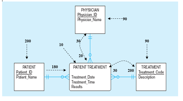 Chapter 5: Below is the ER diagram that demonstrates | Chegg.com