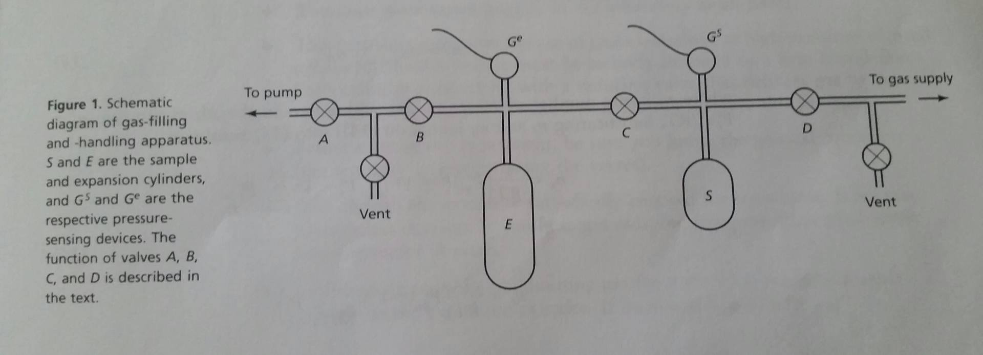 Solved For the experiment:The Second Virial Coefficient, | Chegg.com