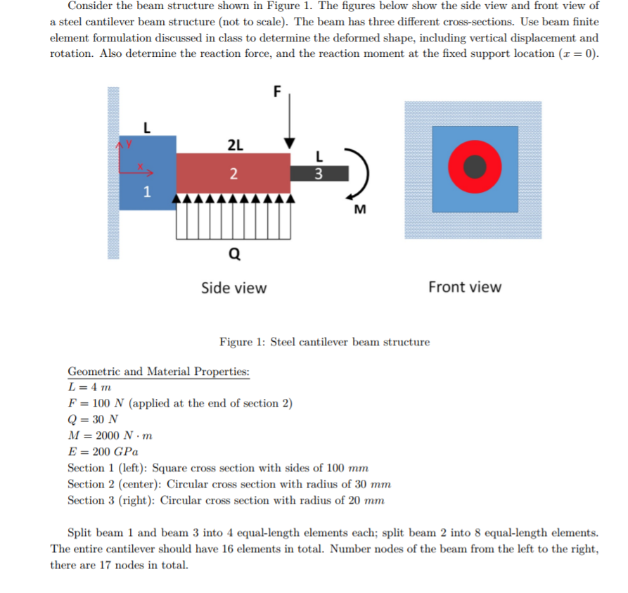 Consider the beam structure shown in Figure 1. The | Chegg.com