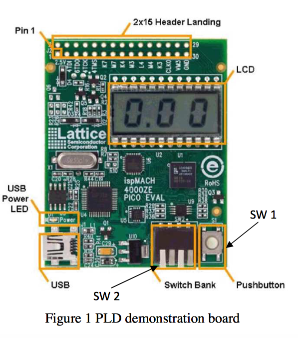 The Lattice ispMach4000 series development board is | Chegg.com