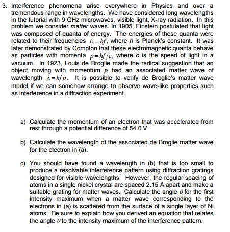 Interference phenomena arise everywhere in Physics | Chegg.com