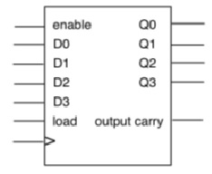 Solved (a)Using a 4-bit synchronous counter with parallel | Chegg.com